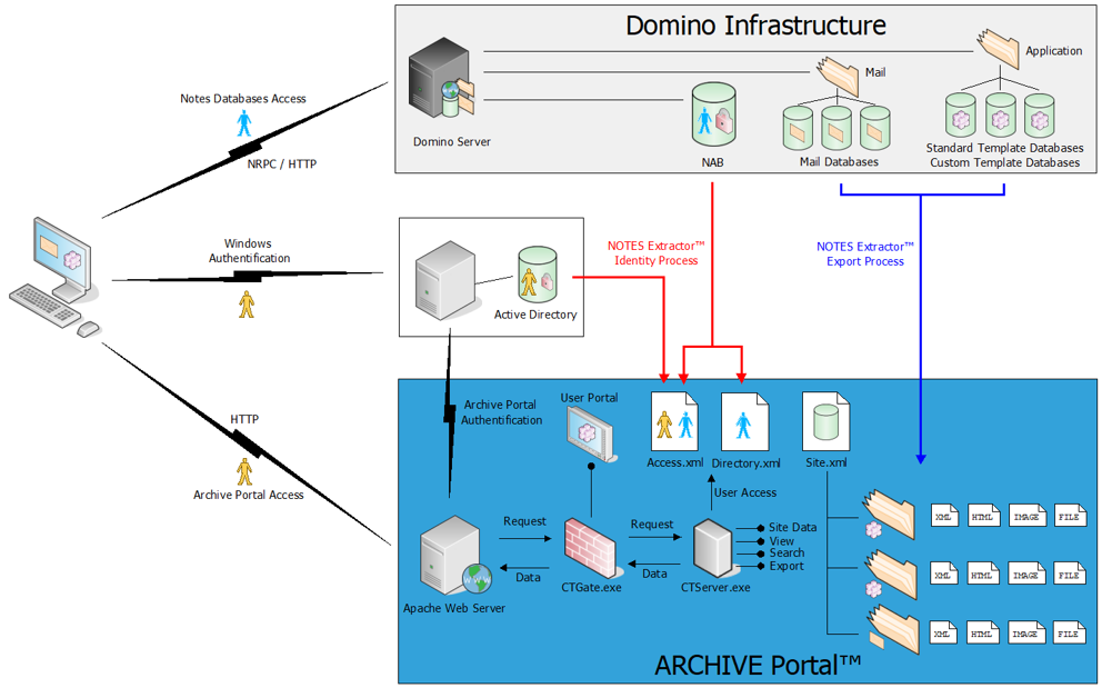General presentation – Cooperteam Support Portal