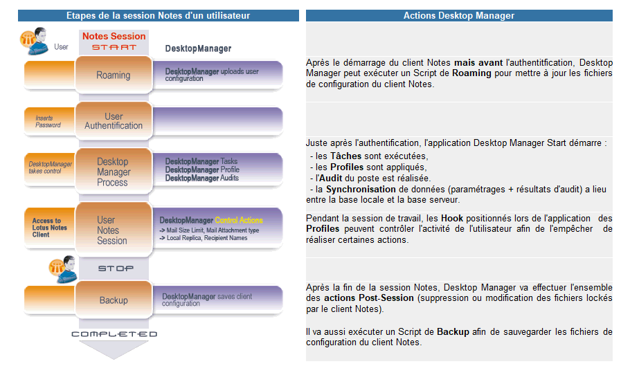 Architecture – Centre d'Assistance Cooperteam
