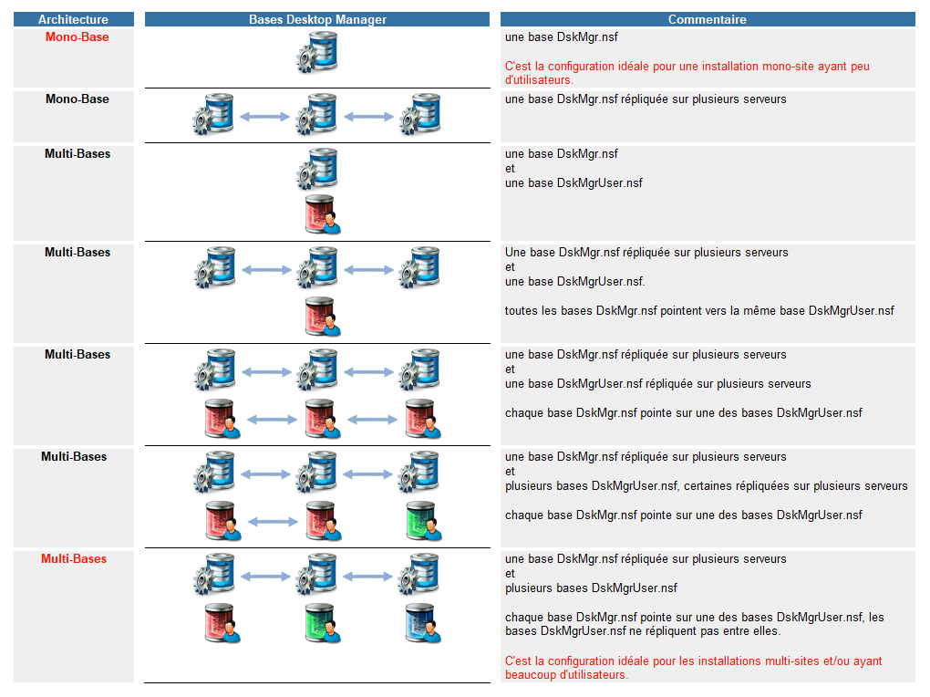 Architecture – Centre d'Assistance Cooperteam