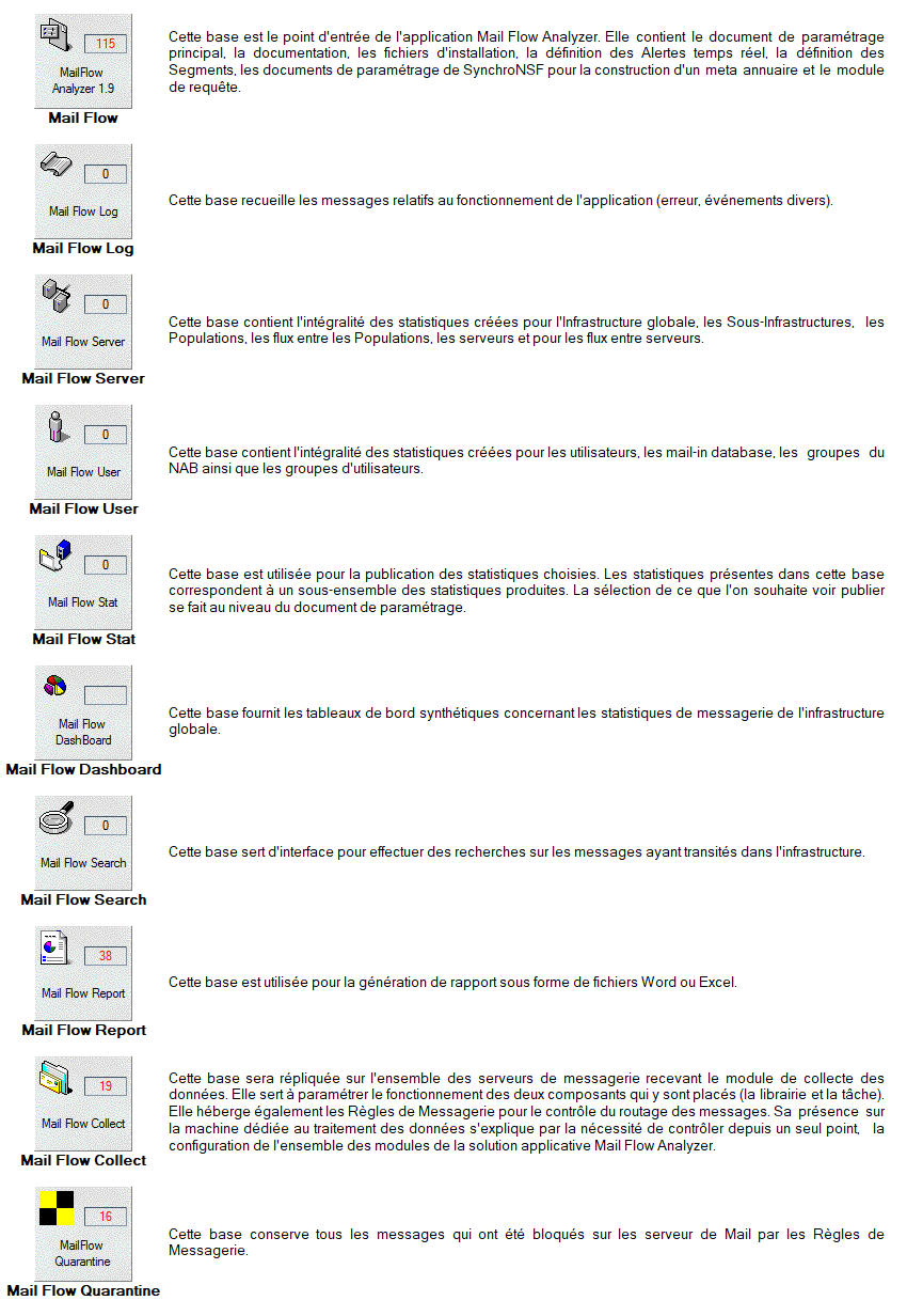 Exploitation de l'application – Centre d'Assistance Cooperteam