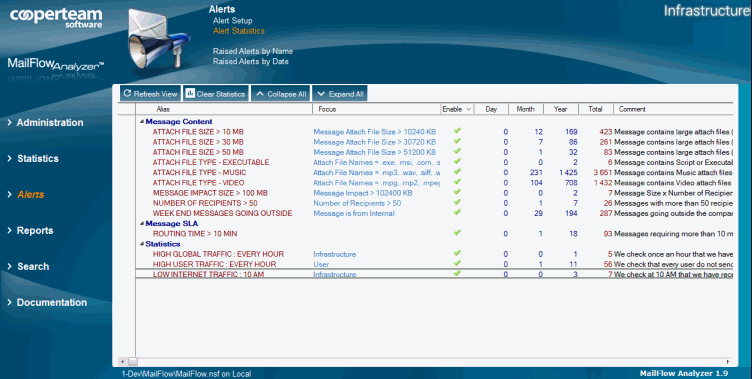 Alerts Module – Cooperteam Support Portal