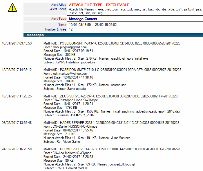Alerts Module – Cooperteam Support Portal