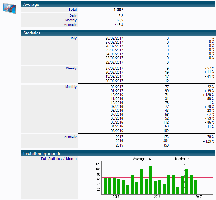 Alerts Module – Cooperteam Support Portal