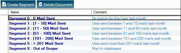 Users Segmentation – Cooperteam Support Portal