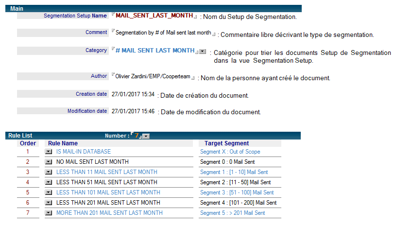Segmentation des Utilisateurs – Centre d'Assistance Cooperteam