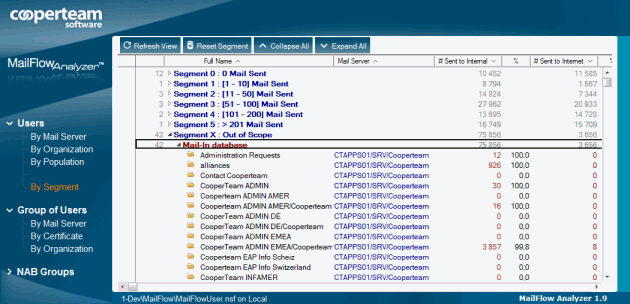 Users Segmentation – Cooperteam Support Portal