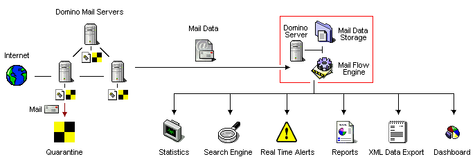 Introduction – Cooperteam Support Portal