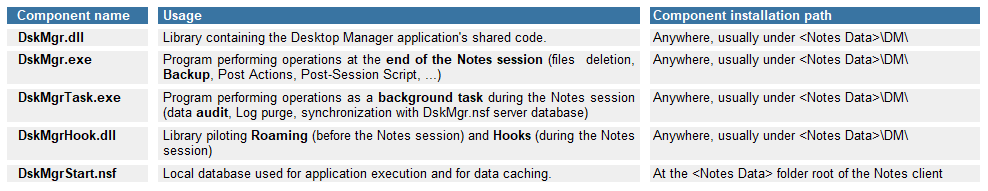 Client Installation – Cooperteam Support Portal