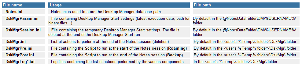 Client Installation – Cooperteam Support Portal