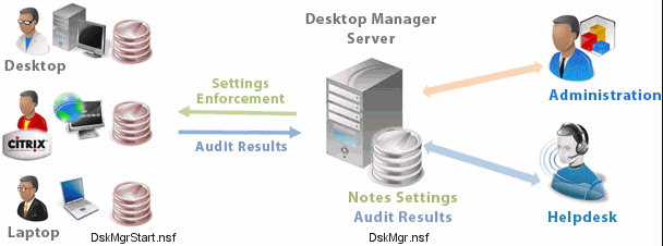 Architecture – Cooperteam Support Portal