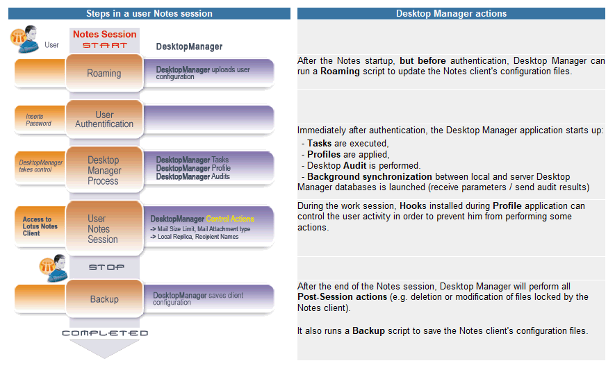 Architecture – Cooperteam Support Portal