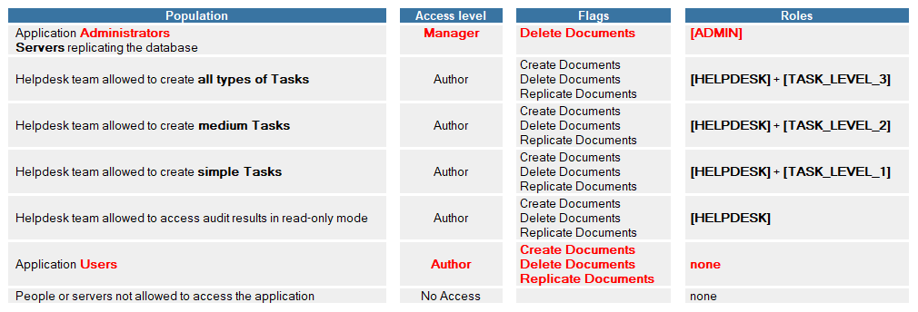 Server Installation – Cooperteam Support Portal