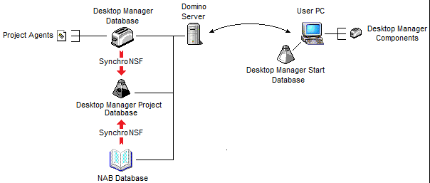 Architecture Générale – Centre d'Assistance Cooperteam