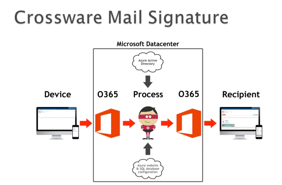 Présentation de Crossware Mail Signature pour M365 – Centre d ...