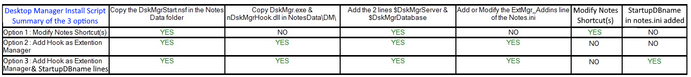 Deploy Desktop Manager Installation Script For All Notes Client 0432
